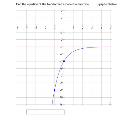 Solved Find The Equation Of The Transformed Exponential