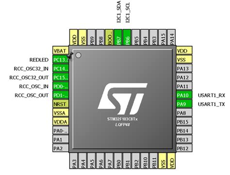 Stm32cubemx Setup Media Wiki