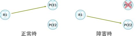 Segment Routing Pce Preference ゆるふわねっとわーく