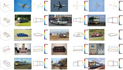 The Illustrations For The 3d Shapes And The Viewpoints Estimated By Download Scientific Diagram