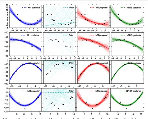 Inference Networks For Sequential Monte Carlo In Graphical Models