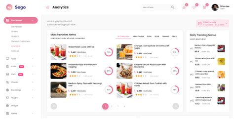 Sego Codeigniter Restaurant Admin Dashboard Bootstrap Template By DexignZone