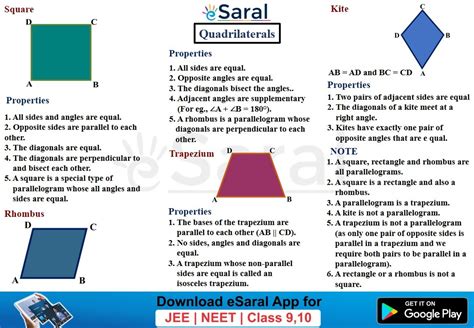 Triangles Mind Map Class 9 At Tommy Brannan Blog