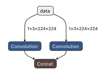 Mismatch Input Var Questions Apache Tvm Discuss