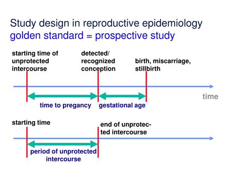 Ppt Epi 824 Reproductive Epidemiology Fall 2002 Powerpoint Presentation Id 306690