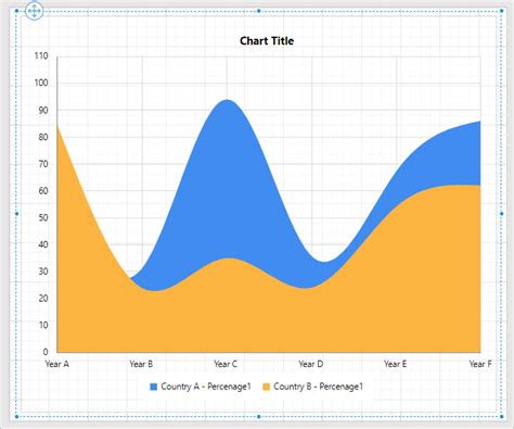 Smooth Area Chart Bold Reports Standalone Report Designer
