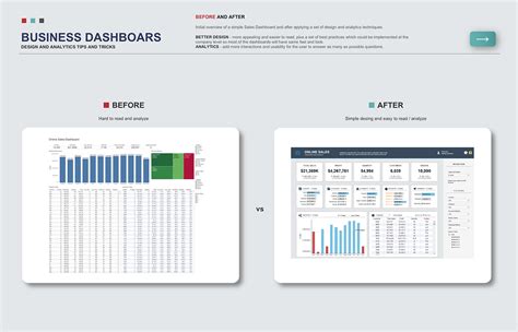 Streamlining Your Data Visualization A Comprehensive Guide To Business Dashboard Design