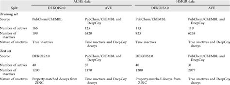 information on the training test data splits prepared for the targets