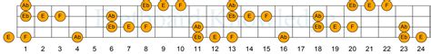 Eb E F Ab Bass Guitar Fretboard Knowledge