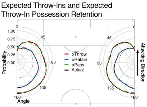 Game Of Throw Ins — American Soccer Analysis