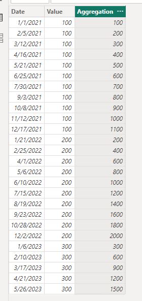 Solved Aggregated Sum As Extra Column Microsoft Fabric Community