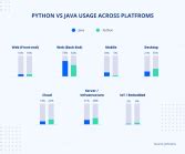 Python Vs Java The Ultimate Showdown For Business Applications