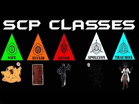 The Main Classes Of SCP SEKTA YouTube