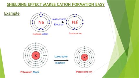 Shielding Effect Periotic Table And Preodicity Of Property Pptx