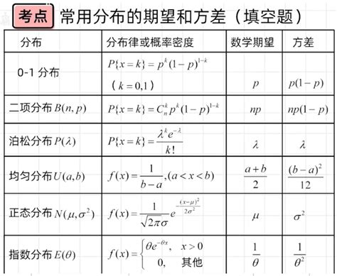 概率论【常见的五种分布】 猴博士爱讲课五大分布 Csdn博客 概率论【常见的五种分布】 猴博士爱讲课五大分布 Csdn博客