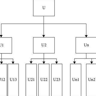 Multilevel Evaluation Index System Download Scientific Diagram