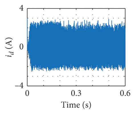 Model Predictive Current Control Strategy With Reduced Computation