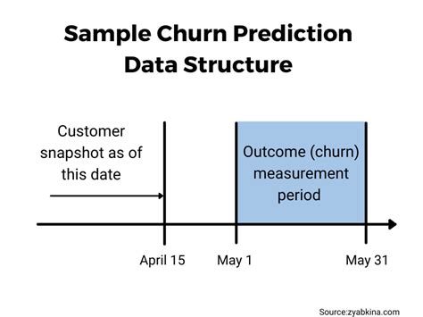 Successfully Deploying Churn Prediction Models Data Demystified