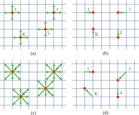 Figure 2 From Latticegasautomaton Modeling Of Income Distribution Semantic Scholar
