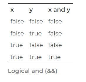 Boolean Trong Javascript Viblo