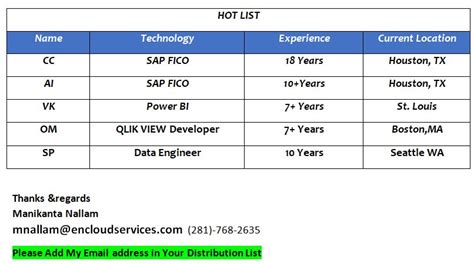 Manikanta Nallam On Linkedin Hiring C2c Recruitment Vendor