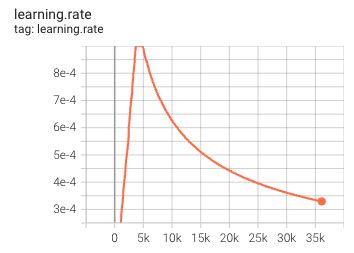 Github Choihkk Transformer Tts
