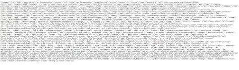 Hướng Dẫn Dùng Swagger Trong Spring Boot Codegym