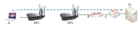 solved repeat problem 9 30 for the network shown in figure p9 32