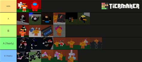 Ahd Stand Spec Discontinued Tier List Community Rankings Tiermaker