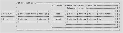 Apache ActiveMQ Vulnerability CVE Overview Fidelis Security