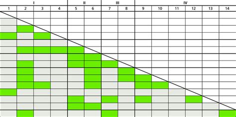 4 Compatibility Matrix For Management Options Download Scientific Diagram