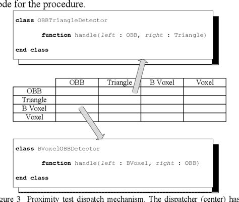 Figure 1 From Efficient Architecture For Collision Detection Between
