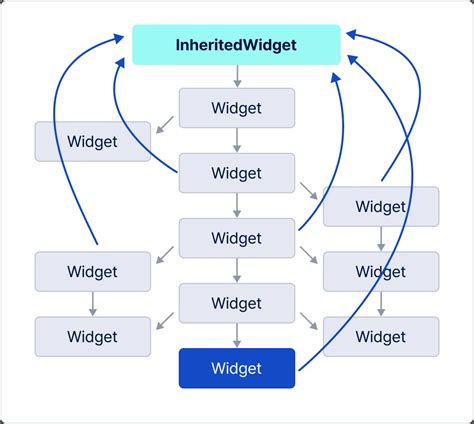 Flutter 실전 프로젝트 상태관리와 확장 가능한 앱 아키텍처 With Bloc And Riverpod 패스트캠퍼스