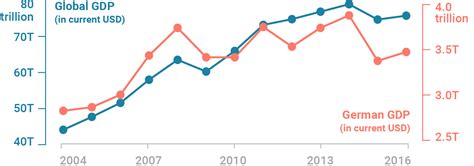 Introduction To Plotting In Python — Mem T680 Fall 2022 Data Analysis
