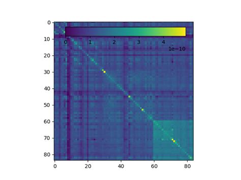 Compute Vector Autoregressive Model Linear System — Mne Connectivity
