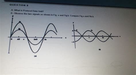 Solved Question 8 A What Is Protocol Data Unit B Observe