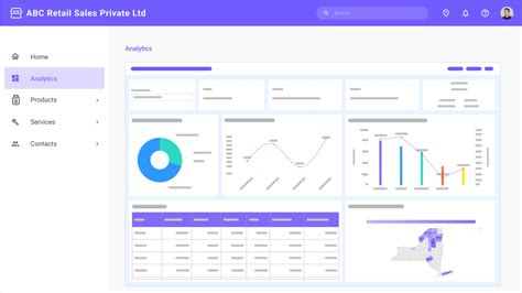 Maximize Retail Store Sales With Embedded Analytics Bold Bi