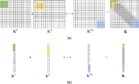 Figure 2 From A Survey On Isogeometric Collocation Methods With Applications Semantic Scholar
