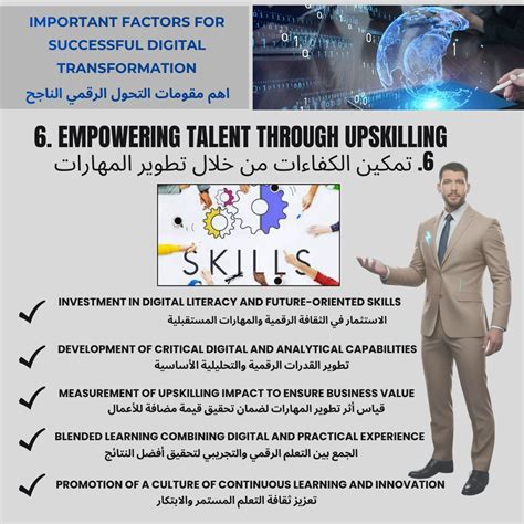 Digitaltransformation Digitalleadership Innovation Digitallearning