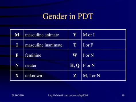 Parts Of Speech Daniel Zeman Ppt Download