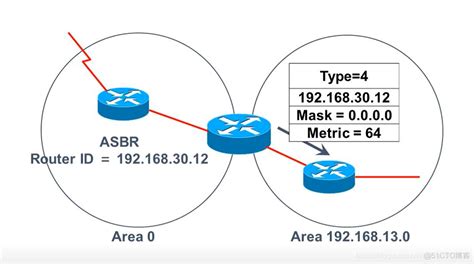 Ospf Abr和asbr区别图解 Ospf的abr的作用mob6454cc63af5e的技术博客51cto博客