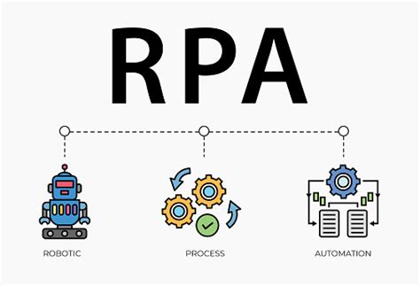 Rpa Robotic Process Automation Concept Computer Robotic Process Automatisation Stock