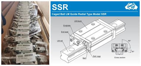 THK Linear Guideways HSR A Suppliers Qualified THK Linear Guideways HSR A Distributor