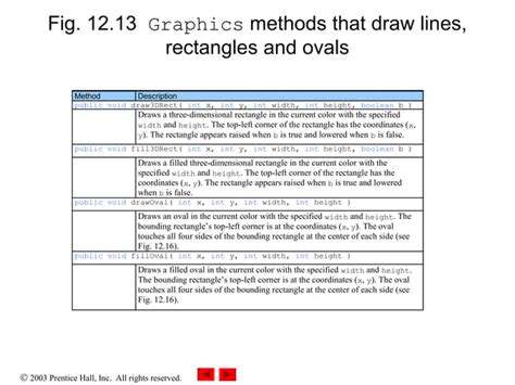 Graphics And Java 2d Ppt