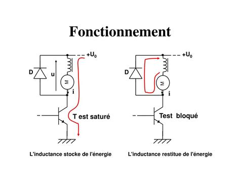 PPT Commande D Un Moteur CC Par MLI PWM PowerPoint Presentation ID 3337982