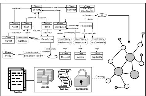 Figure 2 From Middleware For Semantic Based Security And Safety