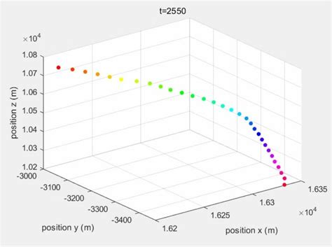 three dimensional simulation demonstration of formation maintain and