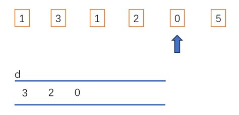 Leetcode239滑动窗口最大值 Csdn博客