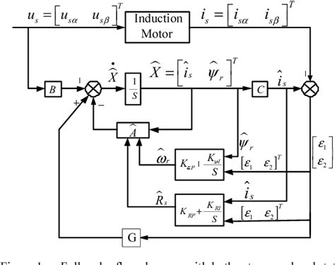 Figure 1 From Speed Sensorless Vector Control Of Induction Motor Based On Full Order Flux