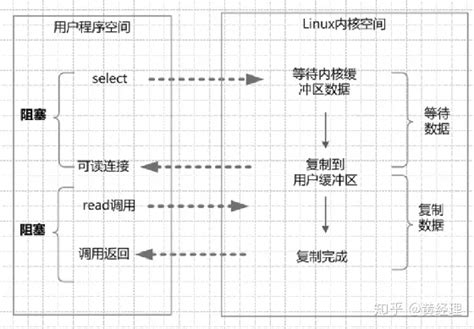 Java Io详解 Csdn博客